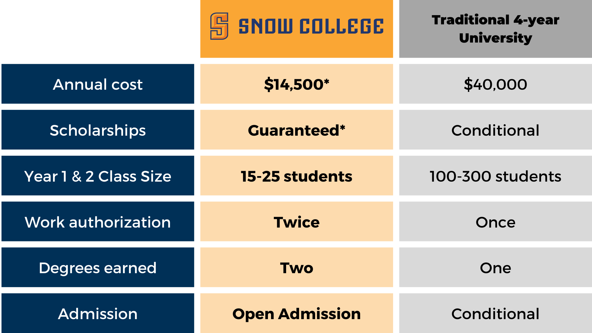 2+2 Education Model | Center for Global Engagement